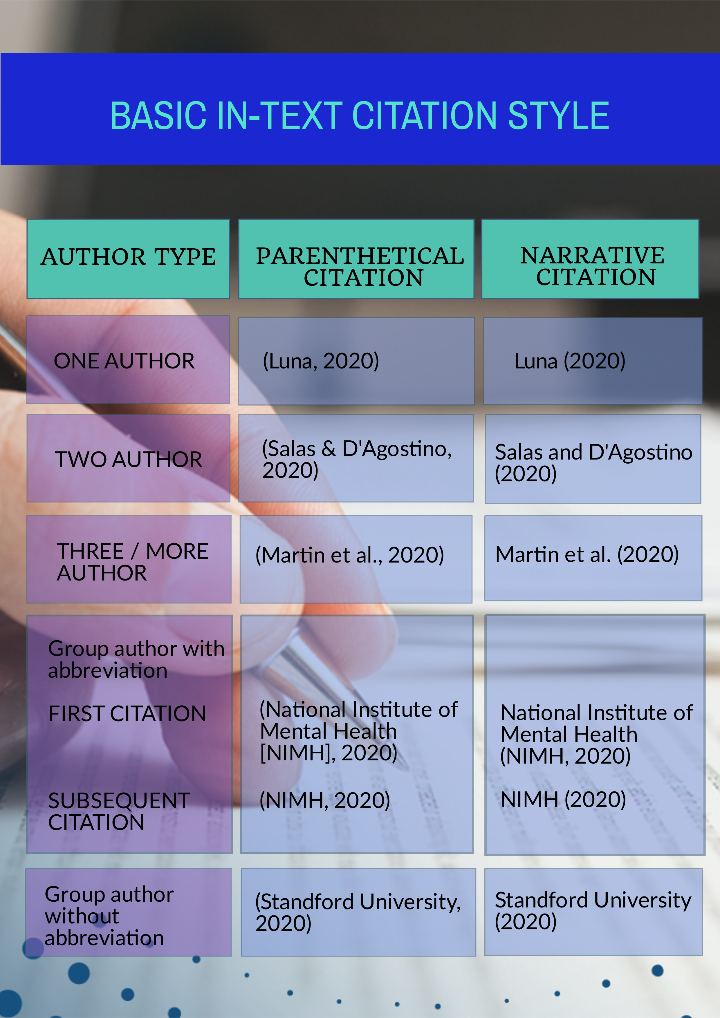 APA Citation Style, 7th edition - PSBGuides